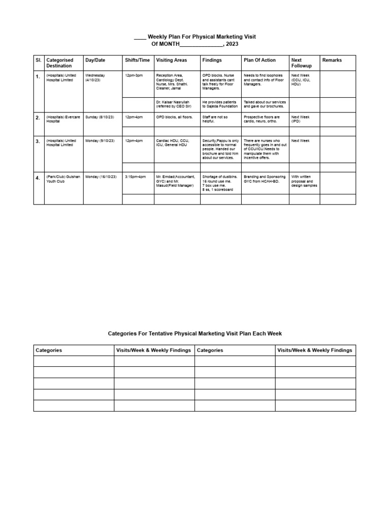 Hospital Marketing Visit Plan Oct 2023 | PDF | Health Care | Medicine