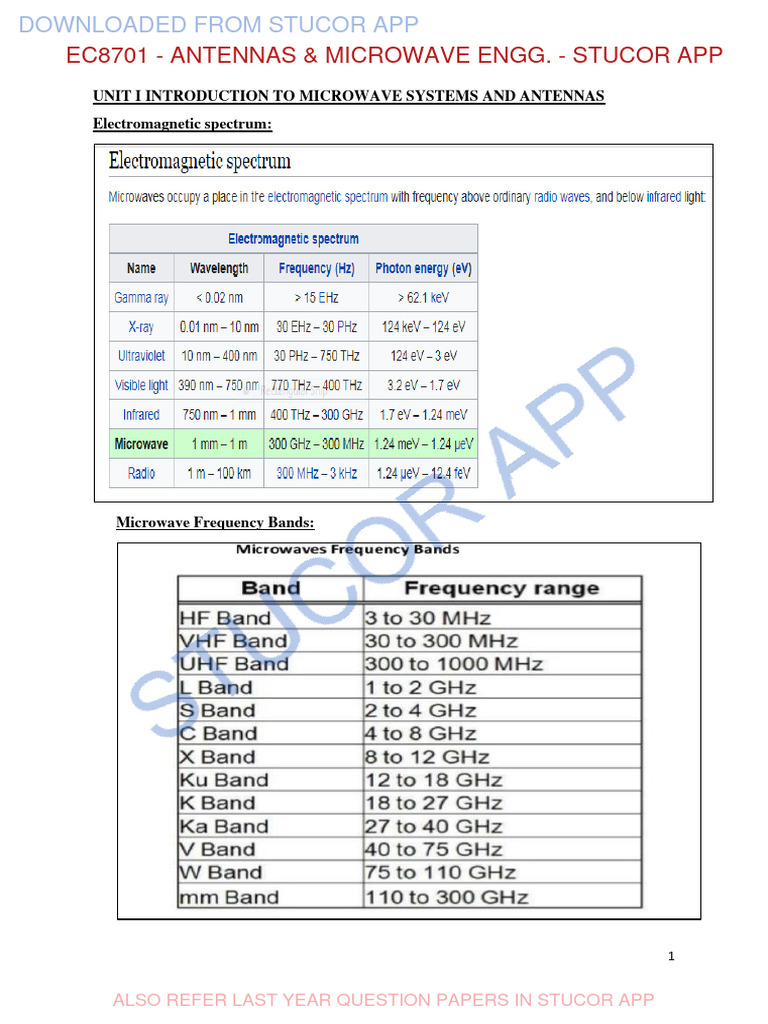 Stucor Ec8701 Am | PDF | Antenna (Radio) | Electric Field