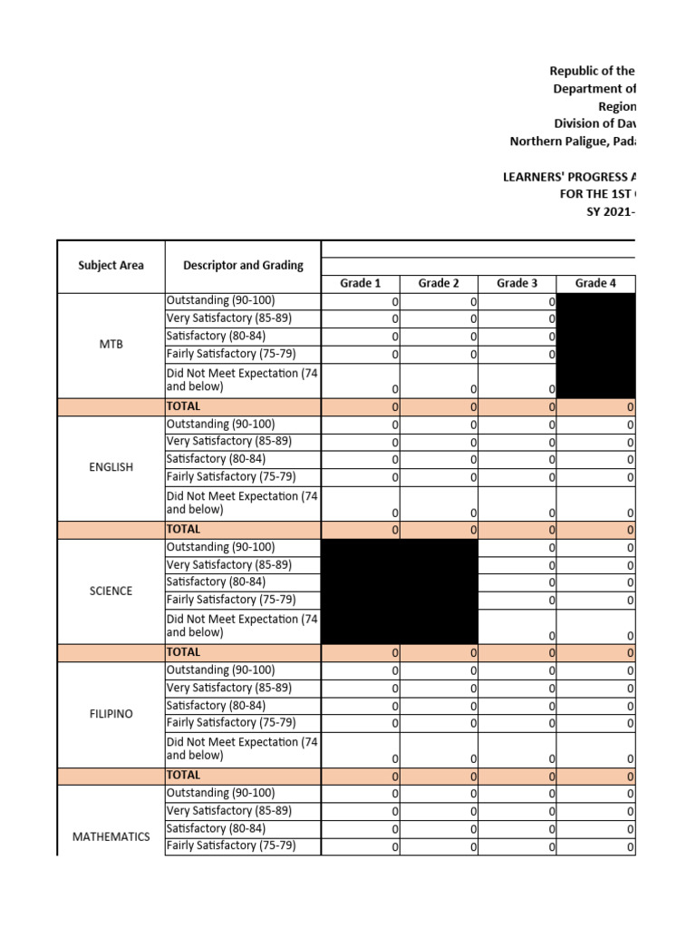 LPA and LQA For The 1st Quarter SY 2021 2022 | PDF