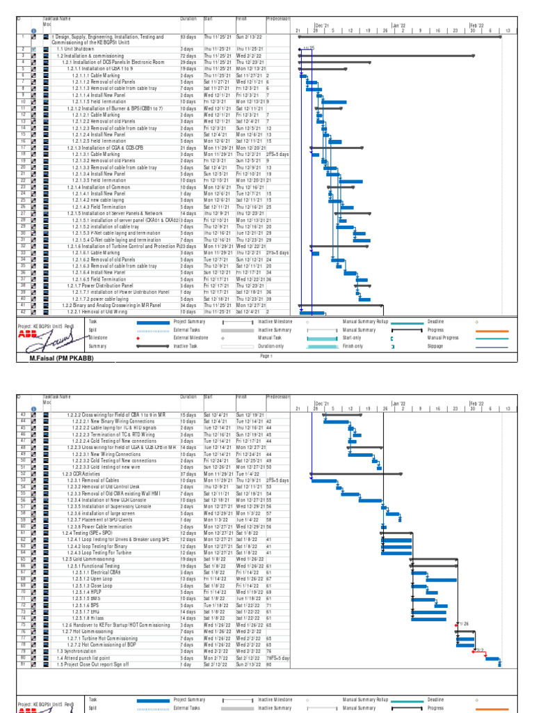 KE BQPS1 Unit5 Project Timeline | PDF | Electrical Engineering ...