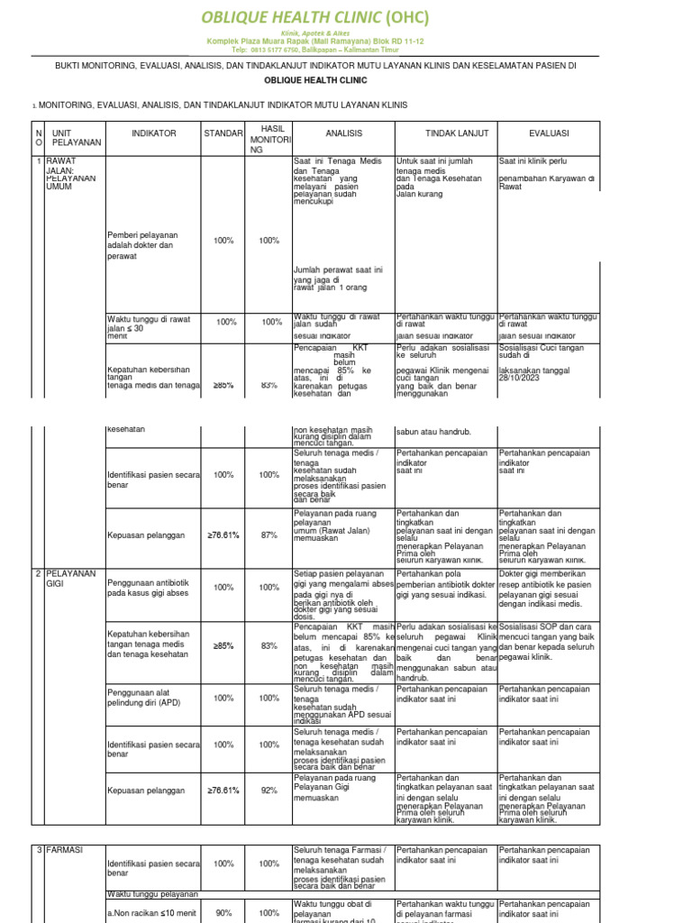 (PMKP 1.2) Bukti Monitoring, Evaluasi, Analisis, Dan Tindaklanjut Indikator Mutu Layanan Klinis ...