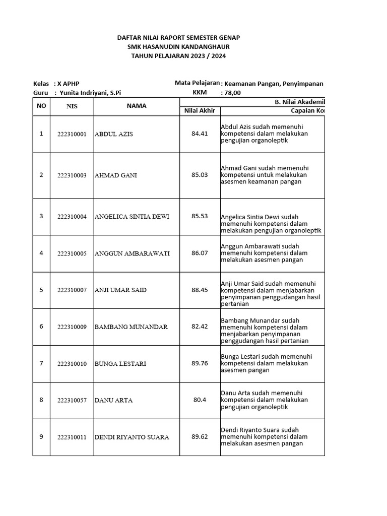 Nilai Raport Semester Genap SMK 2024 | PDF