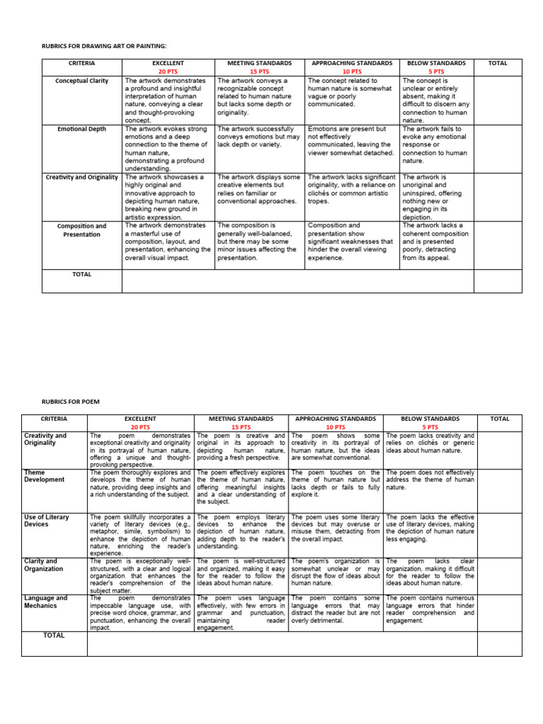 RUBRICS FOR PTS, 7,8,11 | PDF | Poetry | Creativity