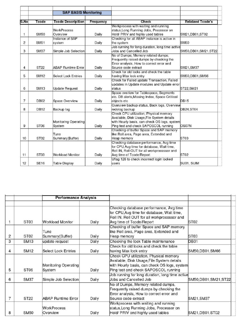 Basis T Codes | PDF