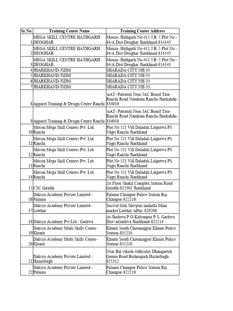 Jharkhand Training Centers Directory | PDF