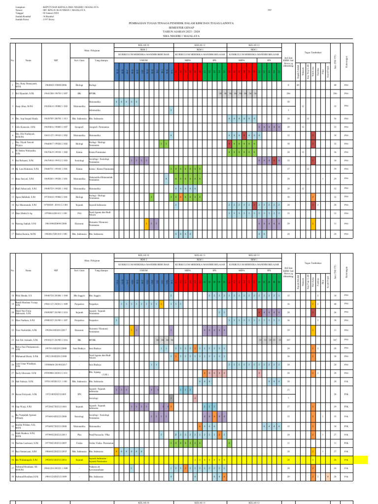SKJM Semester Genap 2023-2024 | PDF