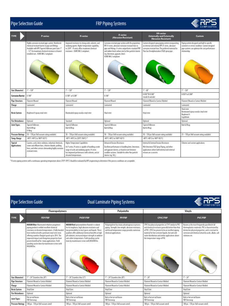 RPS Pipe Selection Guide - Dec2019 - Print | PDF | Polyvinyl Chloride ...