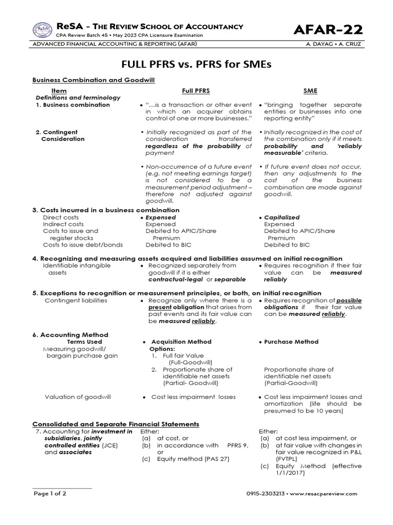 AFAR-22 (Full PFRS vs. PFRS For SMEs) | PDF | Goodwill (Accounting ...
