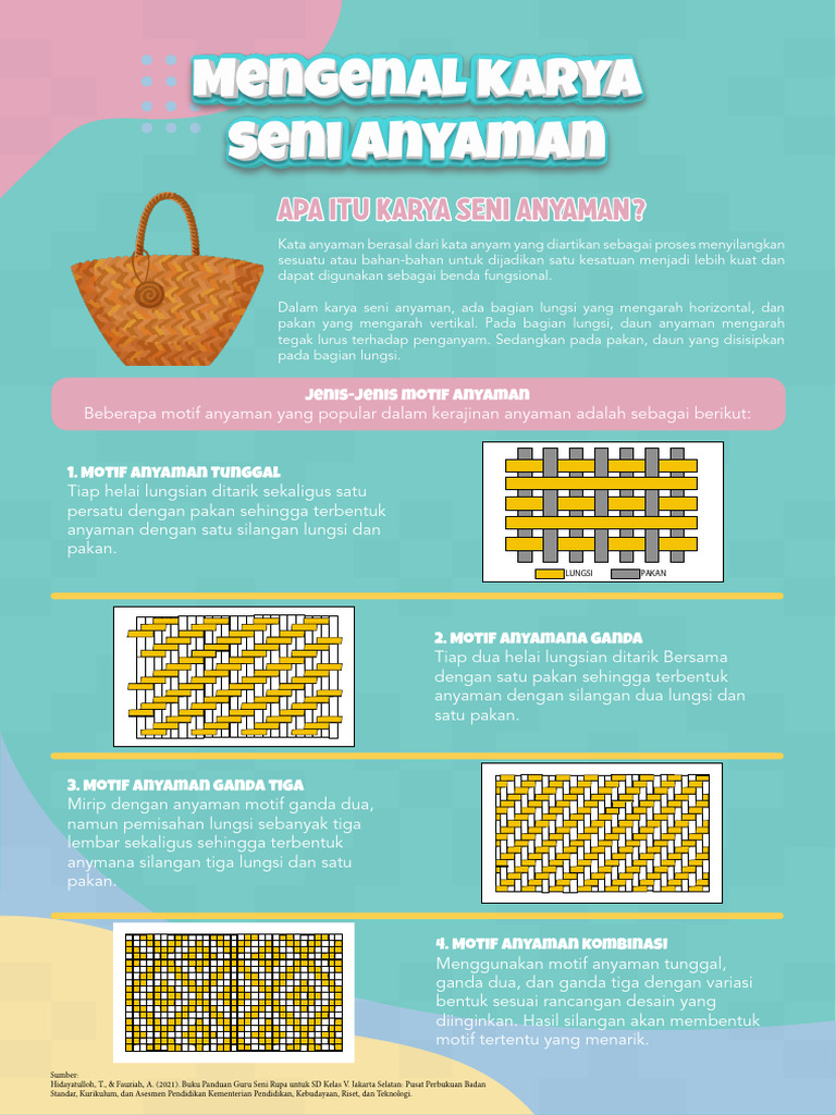 5 Infografis - Mengenal Karya Seni Anyaman | PDF