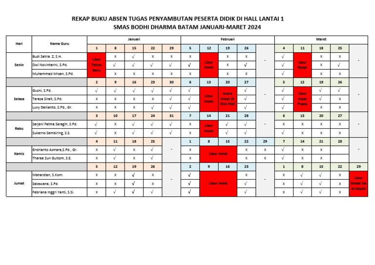 Rekap Presensi Penyambut Peserta Didik 2023-2024 | PDF