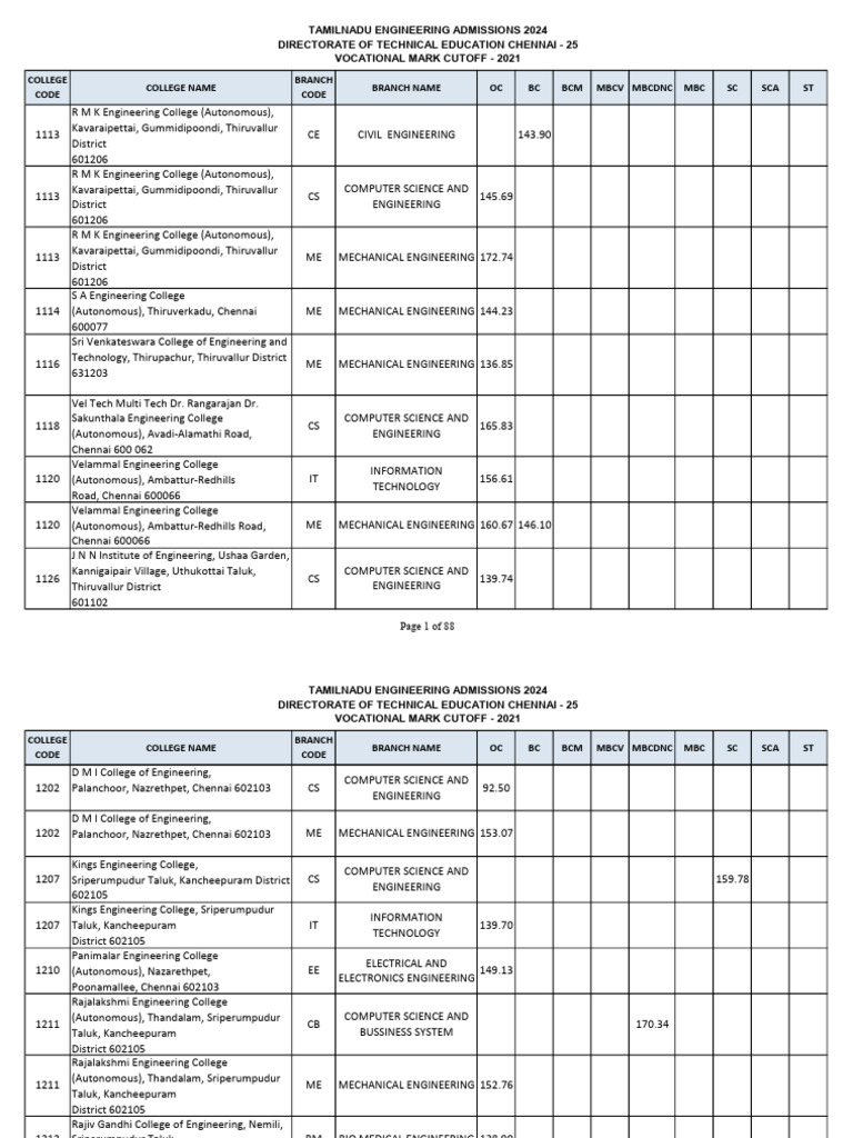 Vocational 2021 Mark Cutoff | PDF | Engineering | Mechanical Engineering