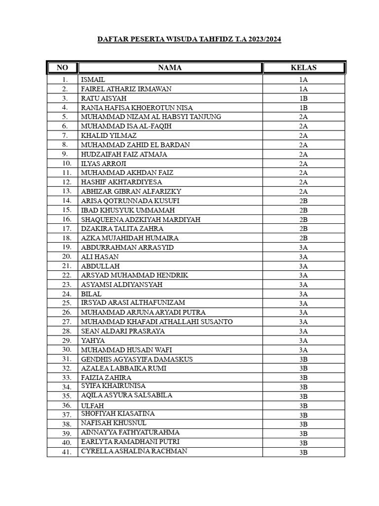 Daftar Peserta Wisuda Tahfidz Fix | PDF