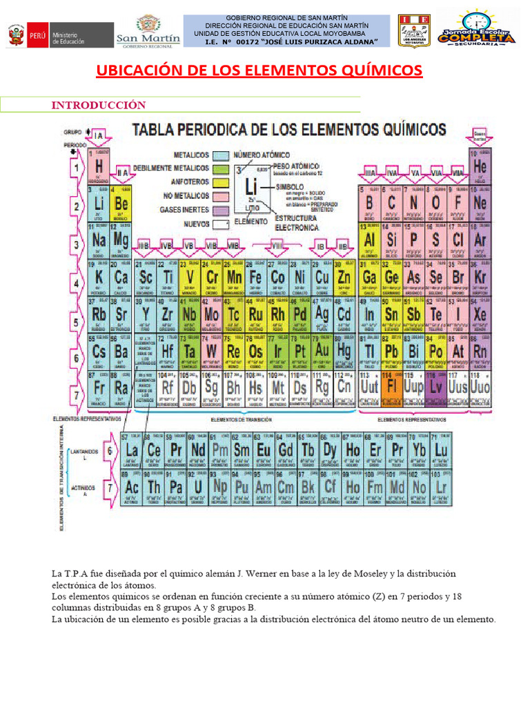 Ubicación-de-un-Elemento-en-la-Tabla-Periódica-Para-Tercer-Grado-de ... Ubicación-de-un-Elemento-en-la-Tabla-Periódica-Para-Tercer-Grado-de ...
