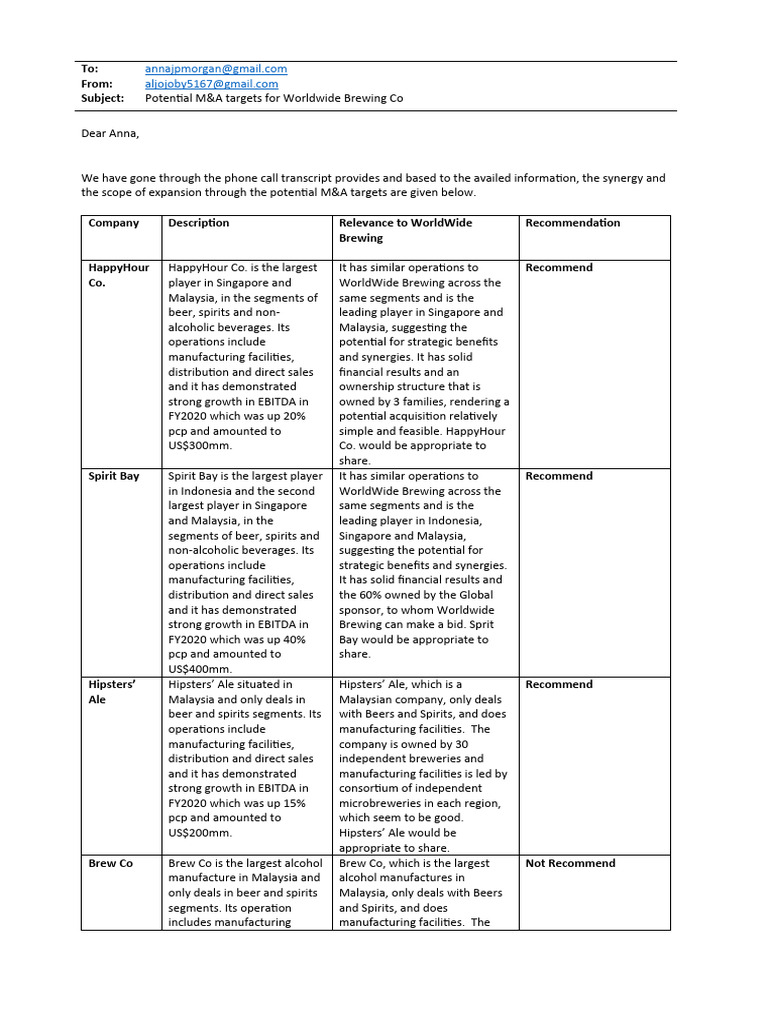 Task 1 - Email Template | PDF | Beer | Food And Drink Preparation