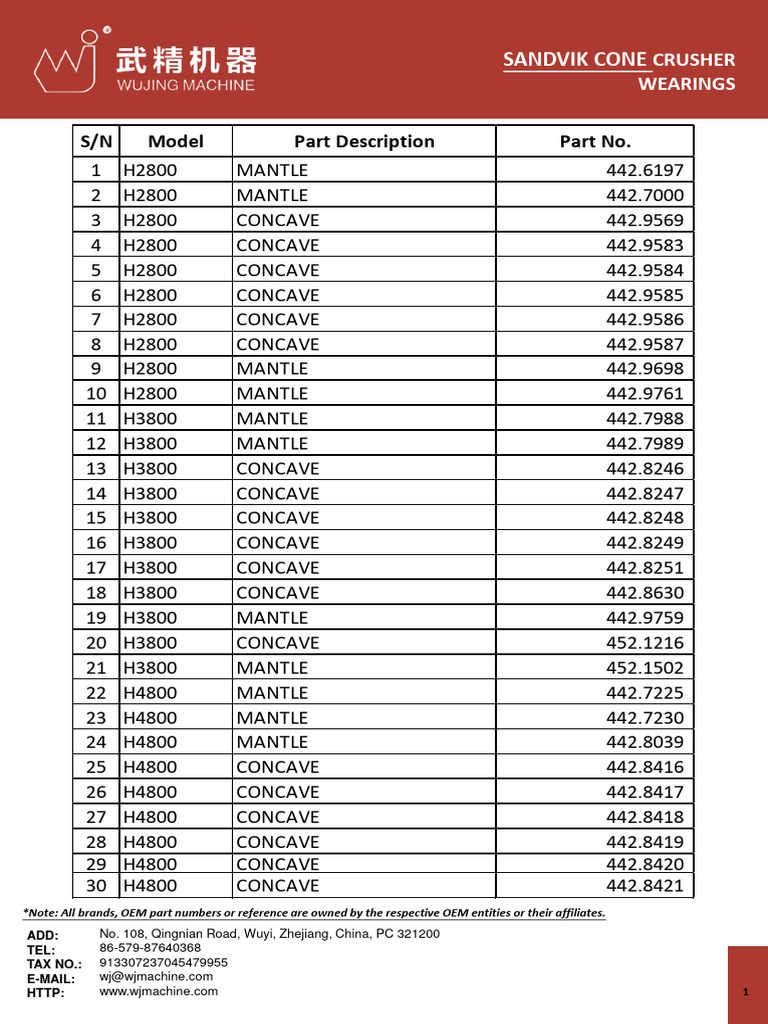 2024.07.08 WJ Pattern List | PDF | Mining | Mechanical Engineering