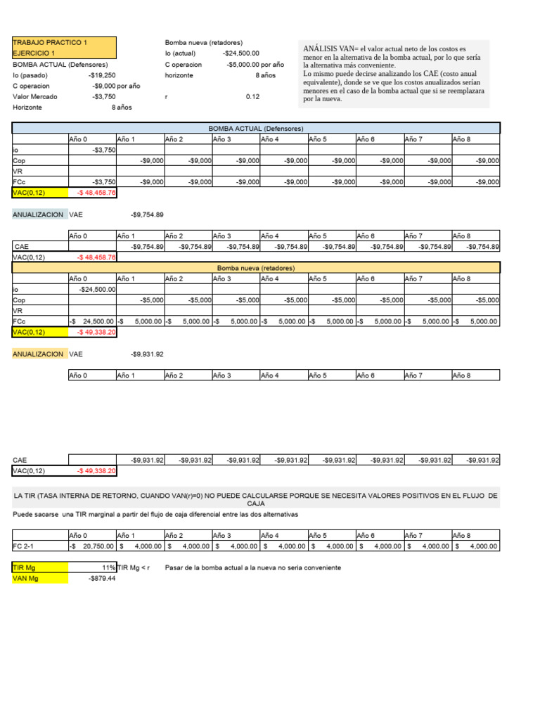 TPN° 1 Reemplazo de Equipos Uso VAN y CAE | PDF | Economias