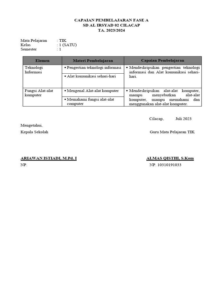 Standar Isi (CP) Kelas 1-6 Semester 1 & 2 | PDF Standar Isi (CP) Kelas 1-6 Semester 1 & 2 | PDF
