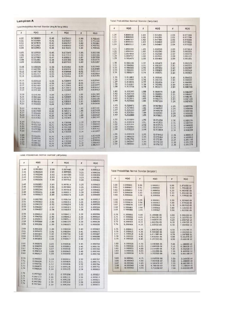 cheatsheet probstat (1) | PDF