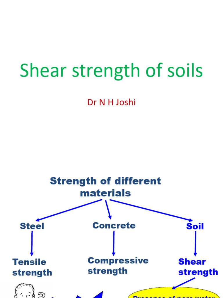 Shear Strength of Soils | PDF | Strength Of Materials | Stress (Mechanics)