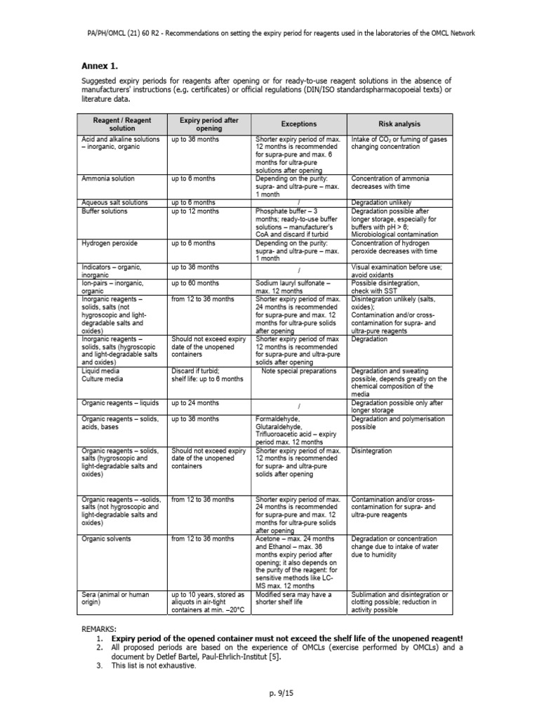 OMCL Reagent Expiry Guidelines | PDF | Ph | Buffer Solution