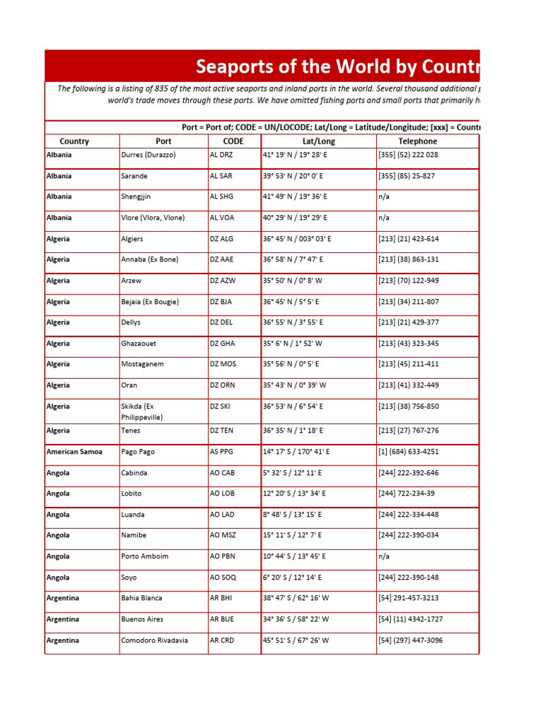 Global Seaports Directory by Country | PDF