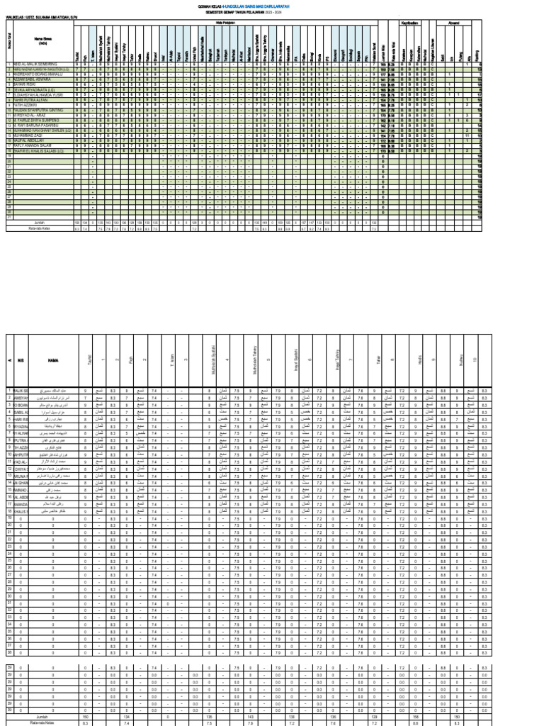 Qoimah 4 U-Sua | PDF