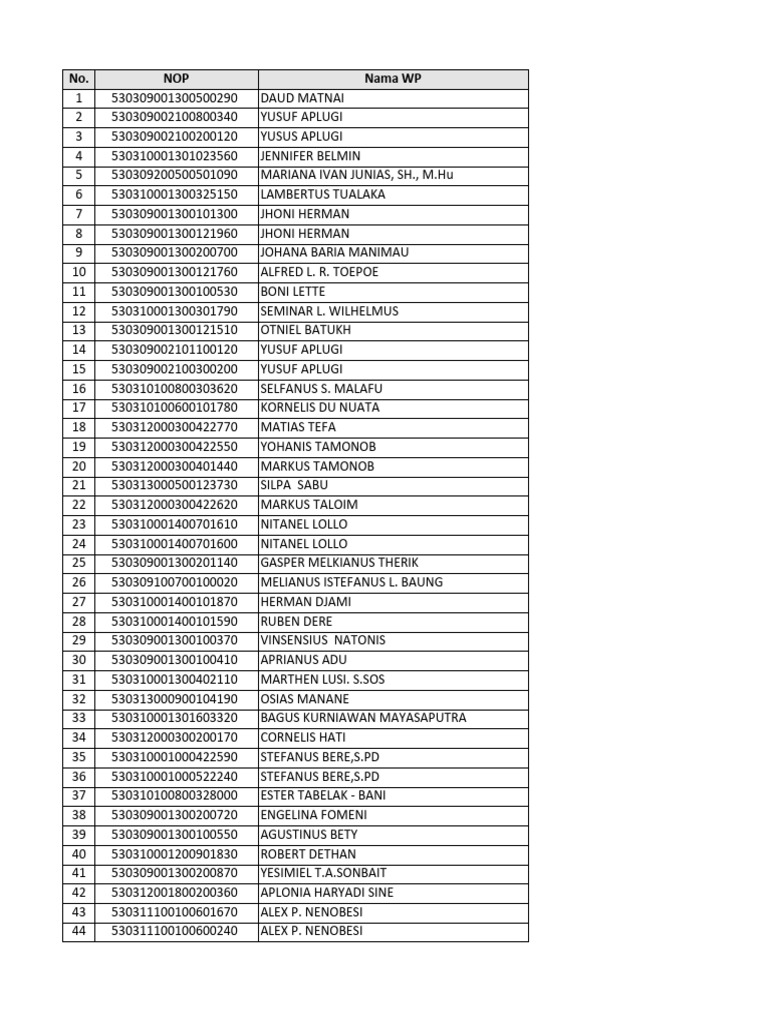 No. NOP Nama WP | PDF