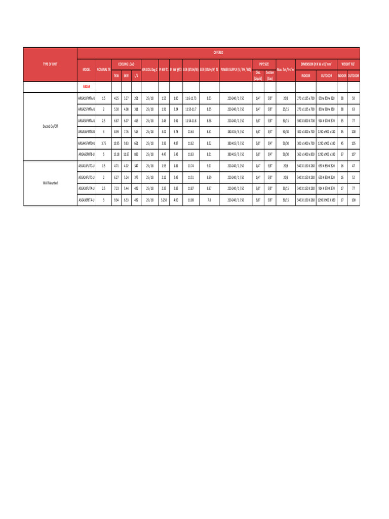 Air Conditioning Unit Specs | PDF | Manufactured Goods | Temperature