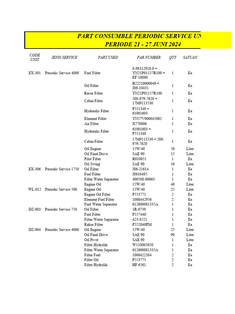 Part Consumable Periodic Service | PDF | Engines | Vehicle Technology