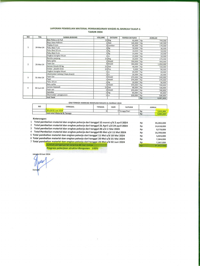 Rekap Pembelian Material Dan Ogkos Kerja Renovasi Masjid Albarkah | PDF
