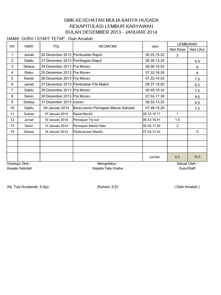 Form Lemburan SMK-MKH | PDF