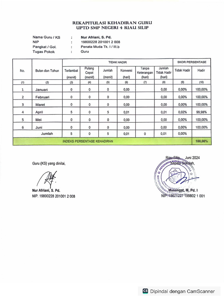 Rekapitulasi Absensi Guru | PDF