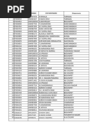 Daily Work Allotment For Staff | PDF