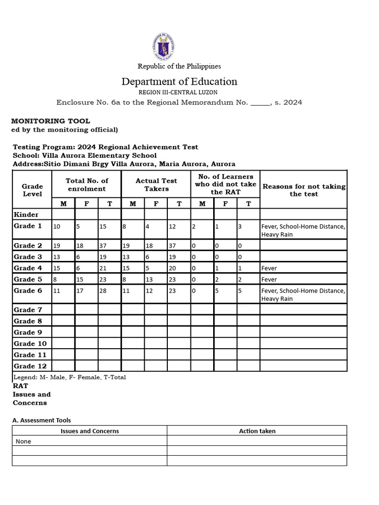 Monitoring Tool For Rat | PDF