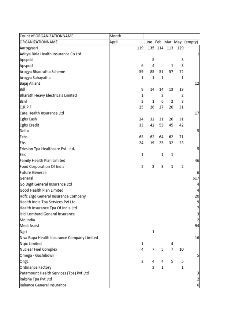 Ip Adm 1 Feb Till 27 June - BH | PDF