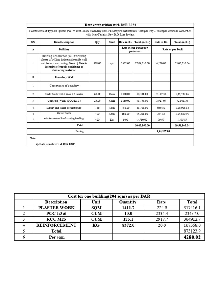 Rate Comparision With DSR 2023 | PDF | Concrete | Building