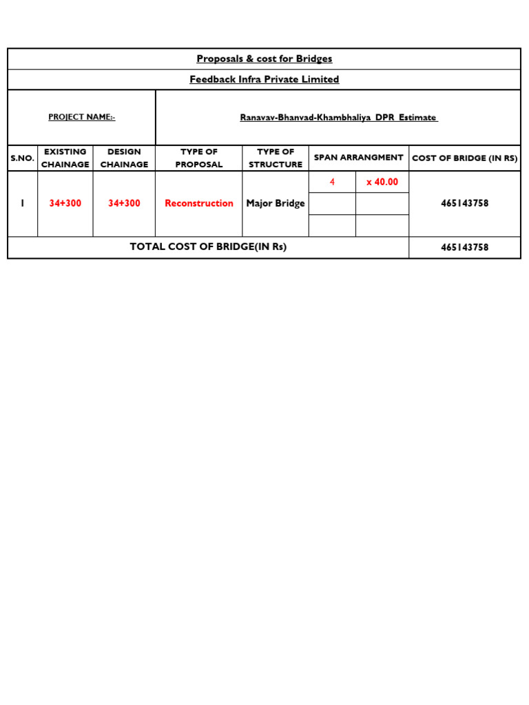 MJB Bridge Estimate - Part-1 | PDF | Concrete | Wall