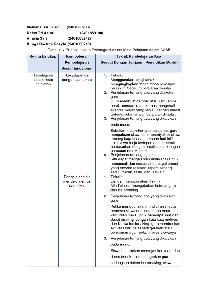 Dhian Tri Astuti Kelompok 1. Tabel 1. 7 Ruang Lingkup Terintegrasi ...