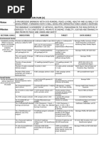 Capability Development (Capdev Sample | PDF | Capacity Building | Inventory