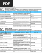Barangay Development Investment Program (Bdip) : CDP Preparation ...