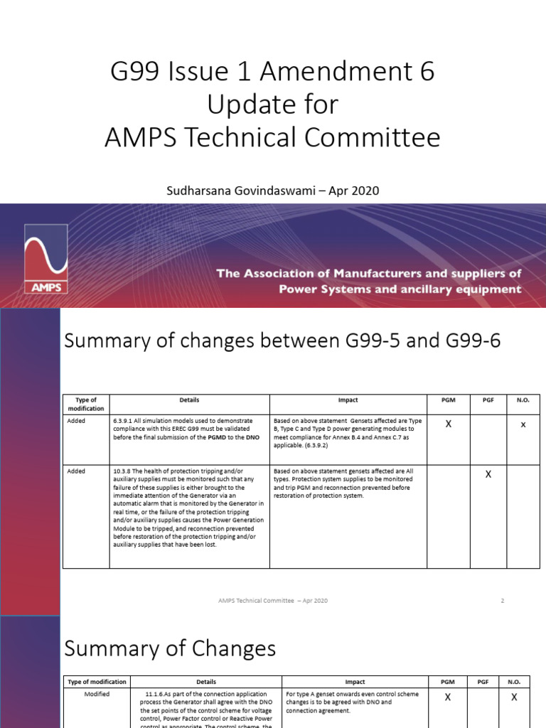 WG2-2 G99 Issue 1 Amendment 6 AMPS Update (00000002) | PDF | Electric ...