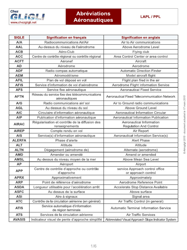 Fiche Abreviation Aeronautique | PDF