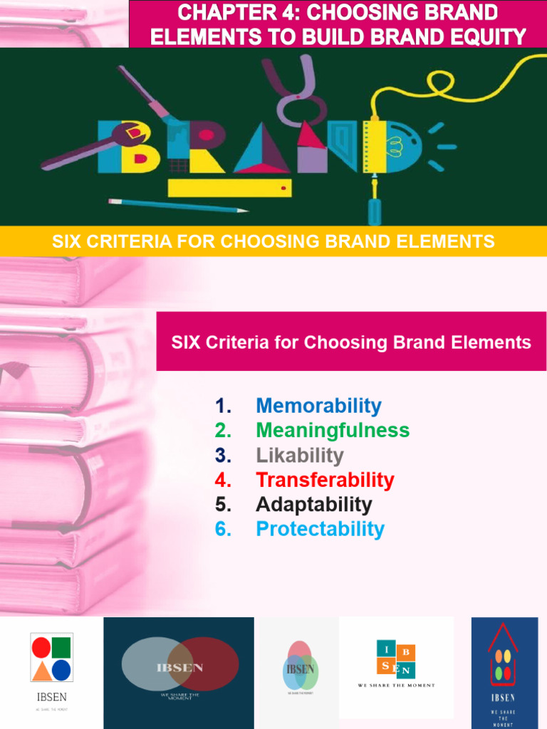 Chapter 4 Choosing Brand Elements To Build Brand Equity | PDF | Brand ...