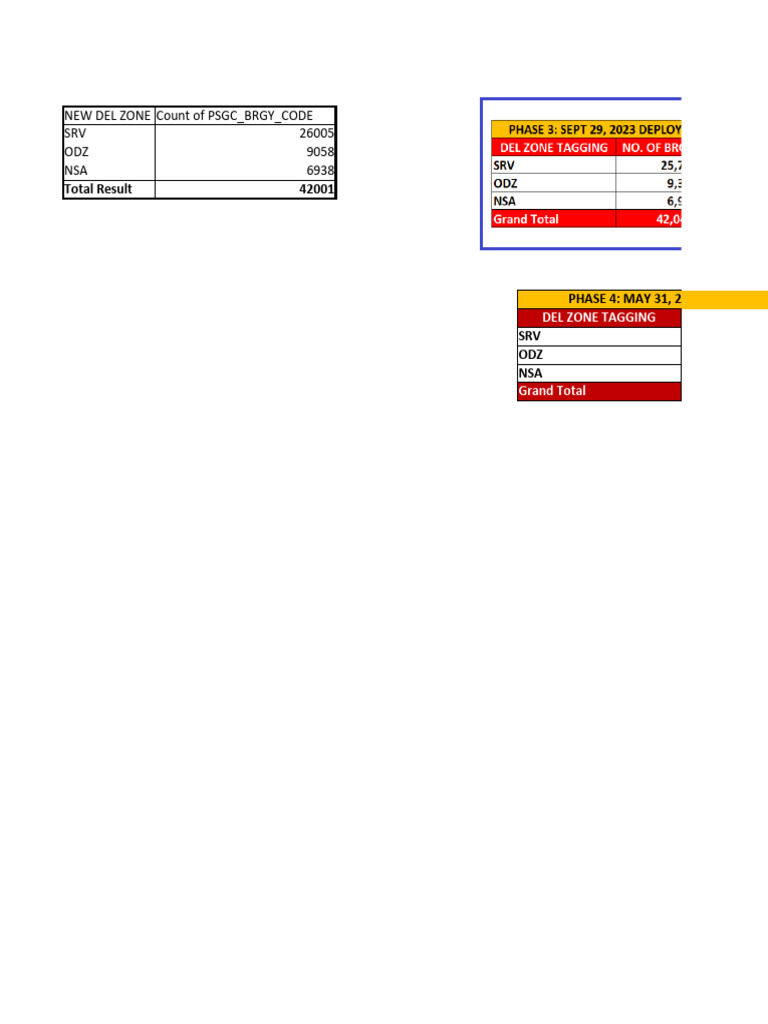 LBC Coverage - May 31 2024 Deployment With Ce Sorting and Zone Code | PDF