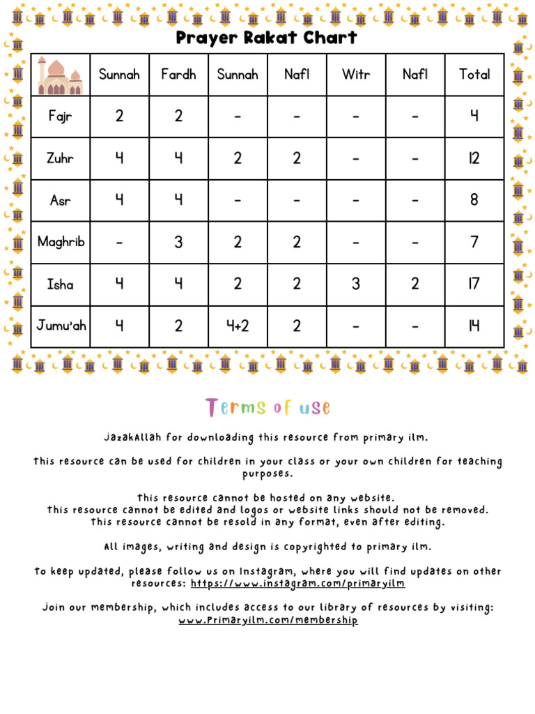 Rakat Namaz Chart 2 | PDF