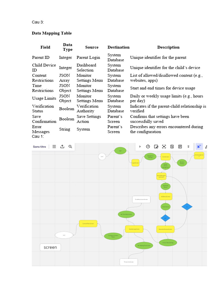 Data Mapping for Parental Controls | PDF