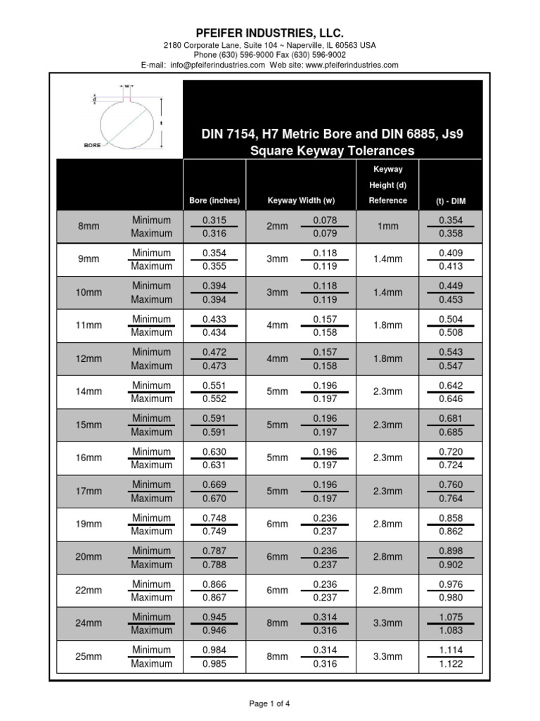 Square Keyway Tolerances DIN 7154 | PDF | Photography Equipment ...