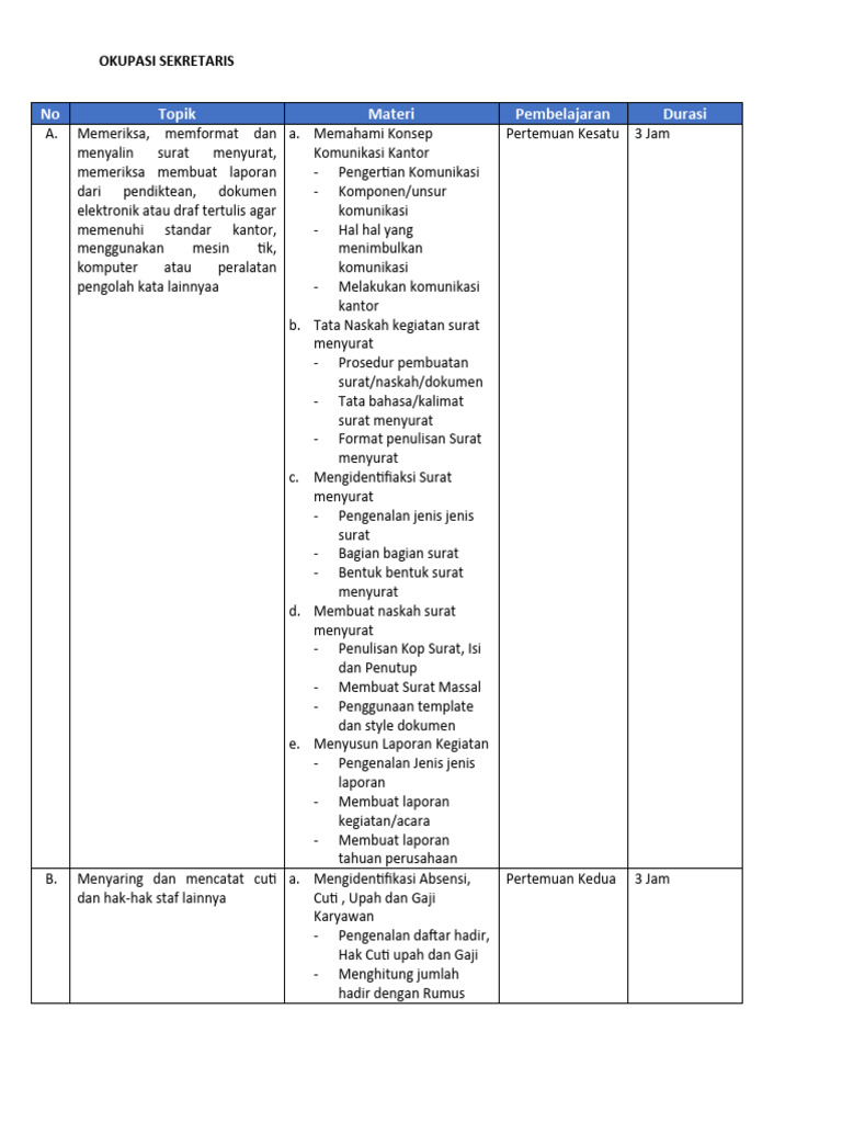 Rencana Materi | PDF