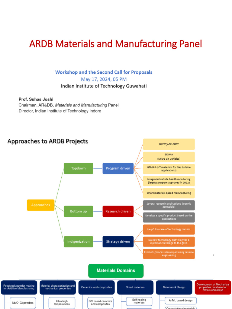 ARDB Project | PDF | Ceramics | Robotics