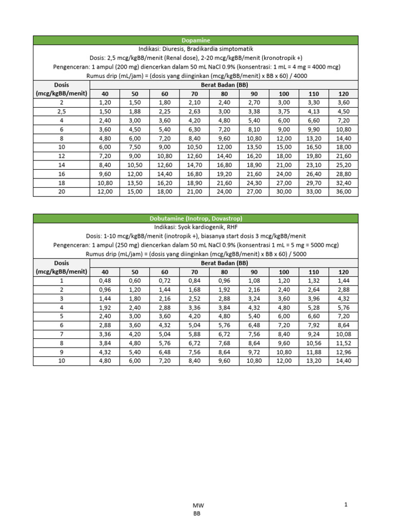 Dosis Support MWBB (Rev 4.1) + ACLS Note | PDF | Blood Pressure | Heart